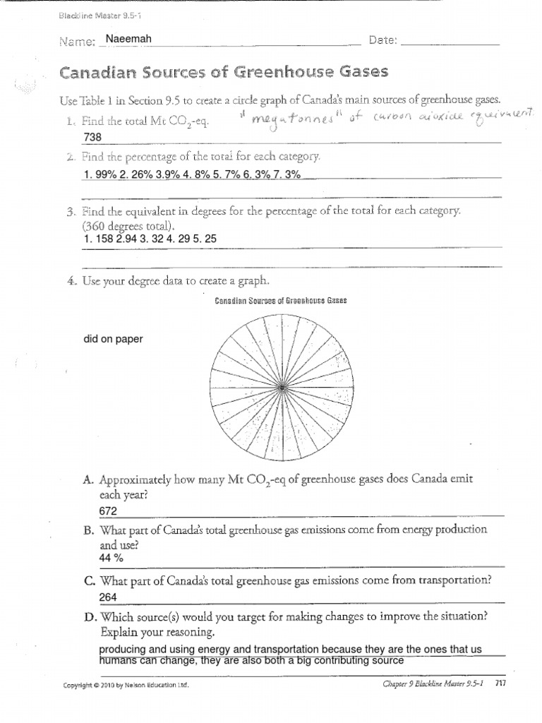 Canadian Sources of Greenhouse Gases | PDF