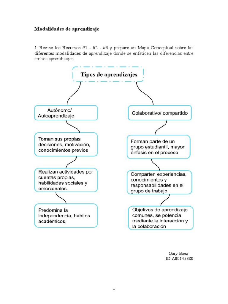 Mapa Conceptual de Modalidades de Aprendizaje | PDF | Aprendizaje | Psicología cognitiva