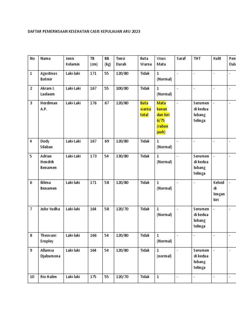 Pemeriksaan Kesehatan Casis Kepulauan Aru 2023 | PDF