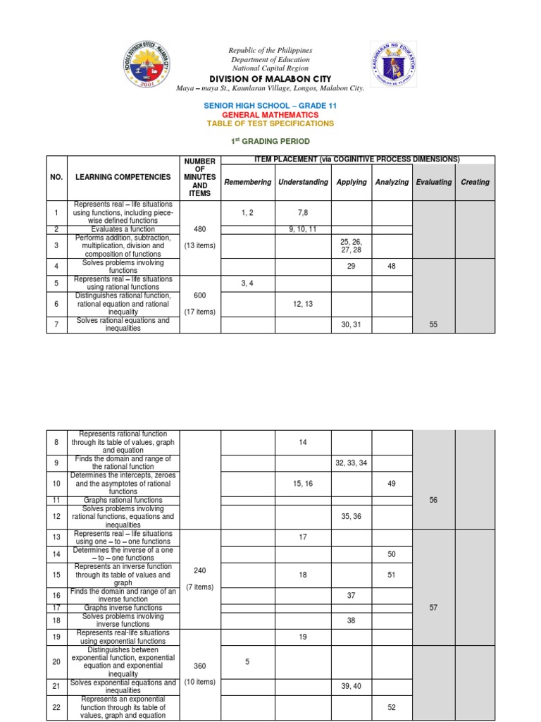 TOS 1st QTR GenMath | PDF | Function (Mathematics) | Logarithm