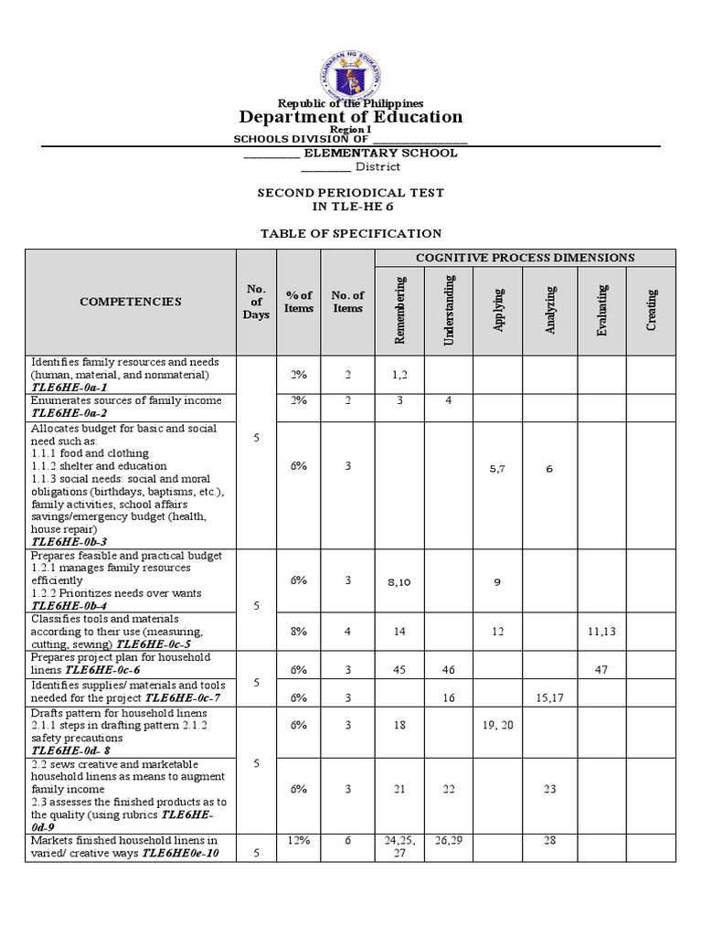 PT Tle He Q2 Final | Download Free PDF | Rubric (Academic) | Sewing