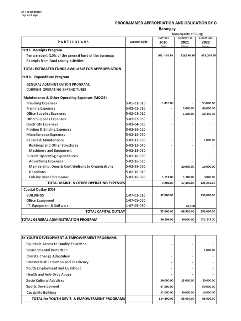 SK Budget Forms 2023 | PDF | Expense | Economies