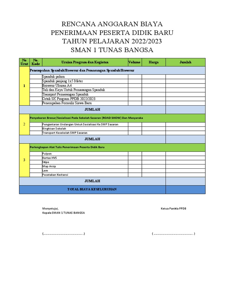 Rencana Anggaran Dana PPDB | PDF