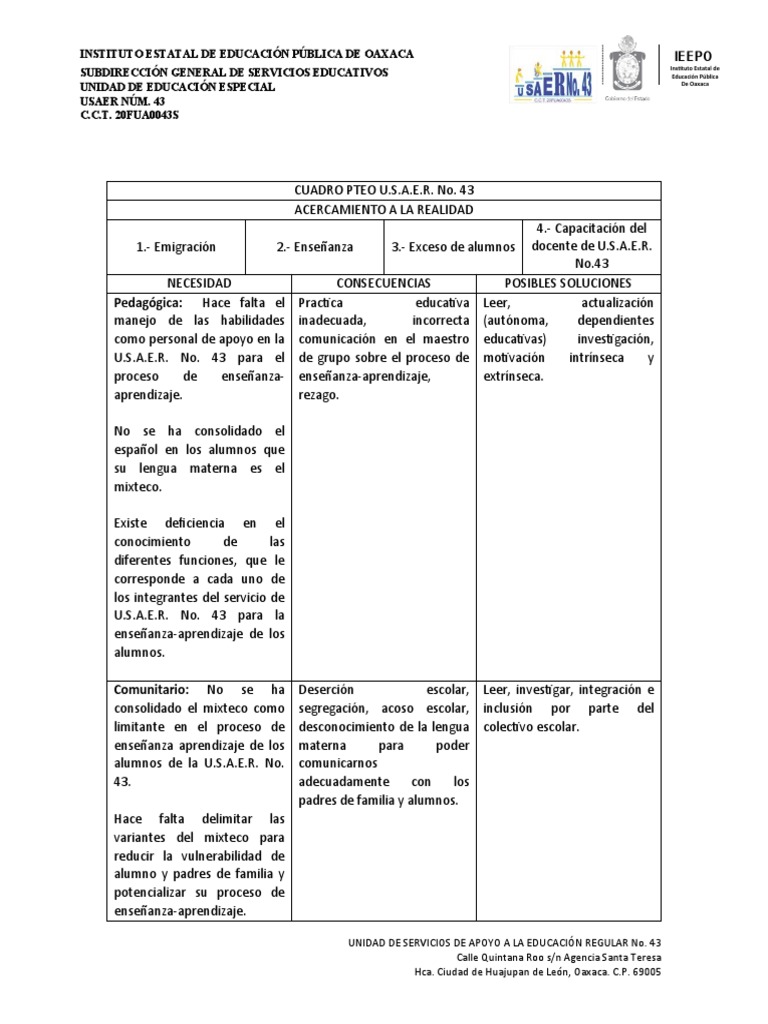 Cuadro PTEO U.S.A.E.R.No.43-1 | PDF | Método de enseñanza | Aprendiendo ...