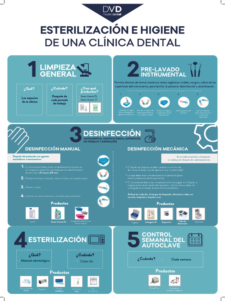 Infografia - Esterilizacion-Actualizado Compr | PDF