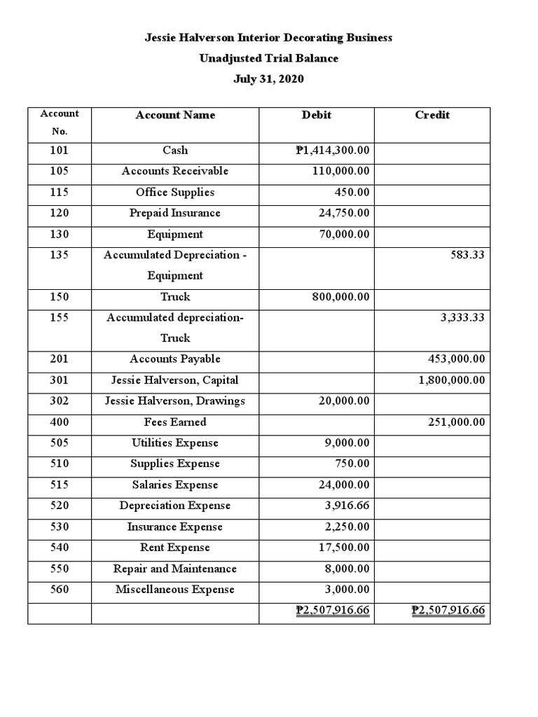 Adjusted Trial Balance | PDF