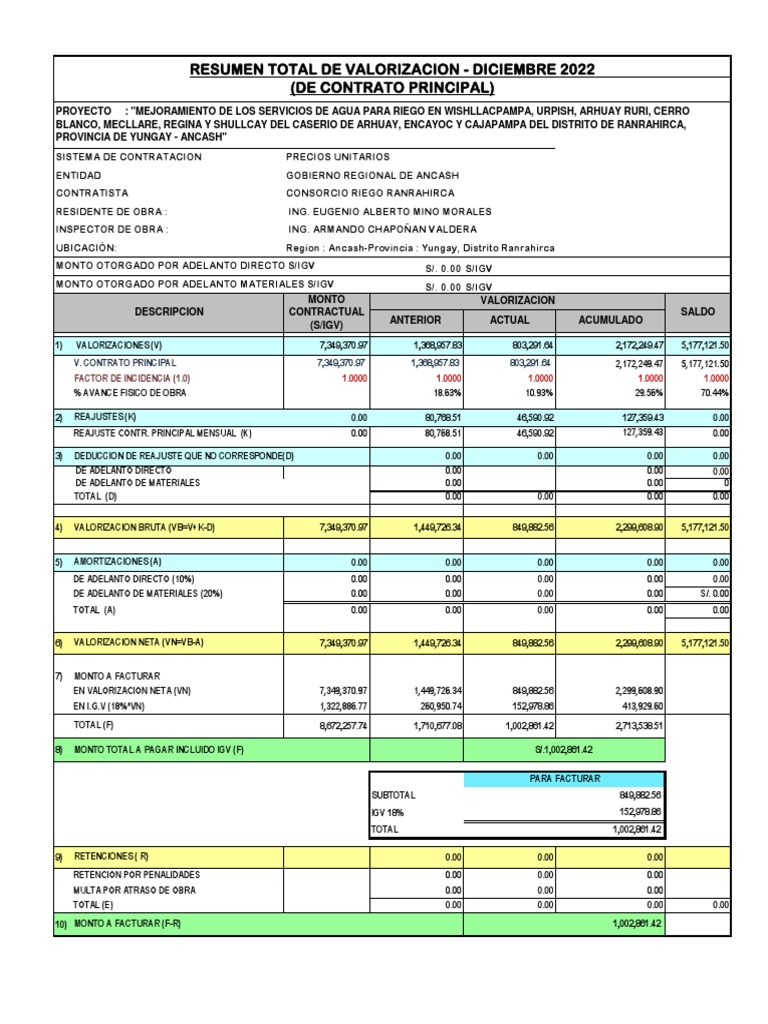6.0 Resumen de Valorizacion Mensual | PDF