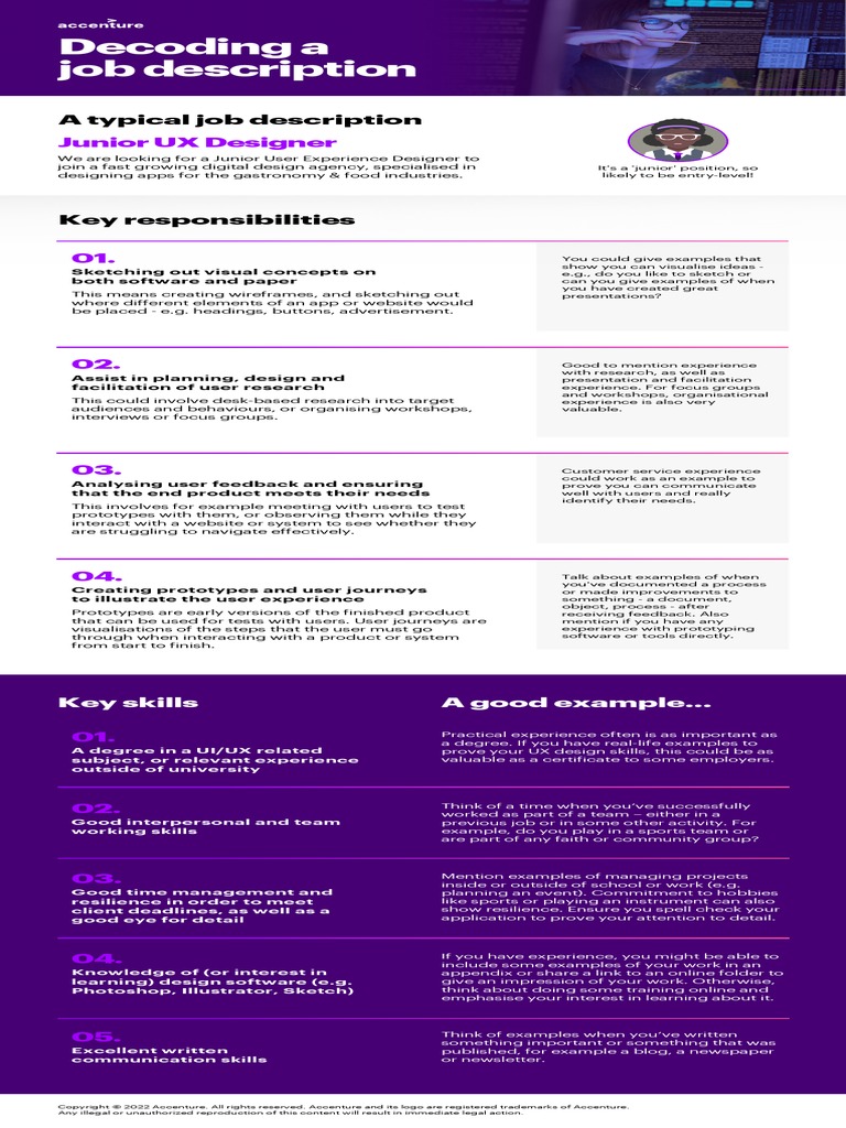 13528CV UX Decoding A Job Description | PDF | Communication | Computing