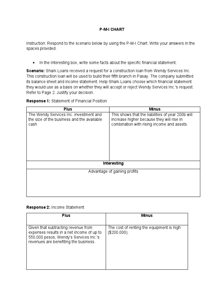 P-M-I Chart for Loan Decision Analysis | PDF