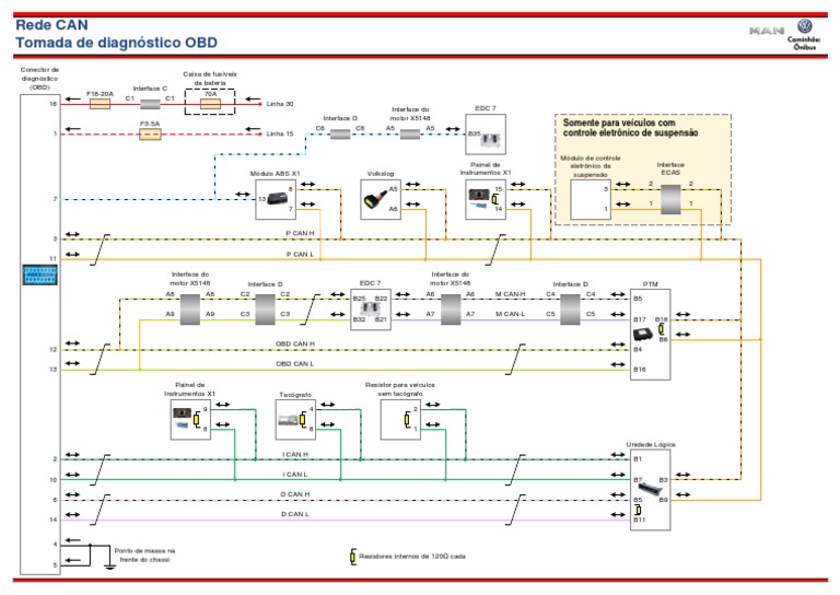 Rede CAN Tomada de Diagnóstico OBD: Somente para Veículos Com Controle ...