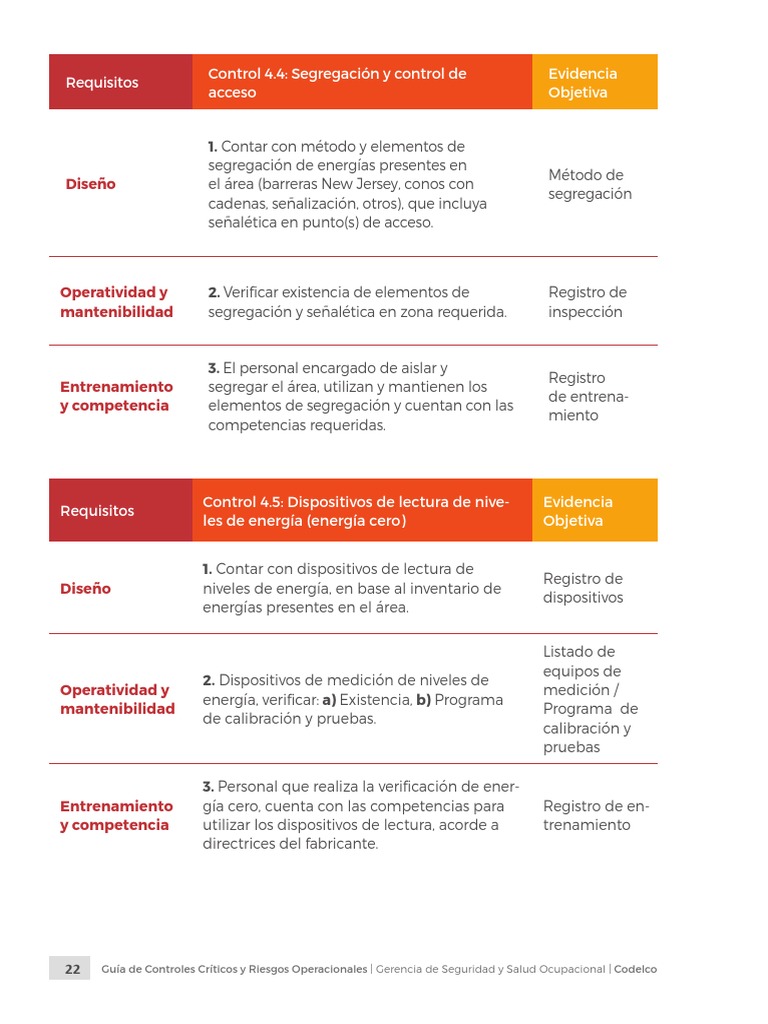 Guia - Controles - Criticos - y - Riesgos - Operacionales 28 | PDF