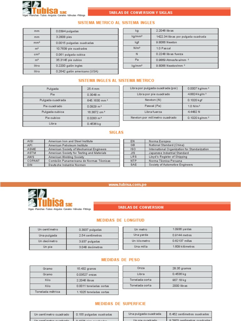 Sistema Metrico Al Sistema Ingles: Tablas de Conversion Y Siglas | PDF ...