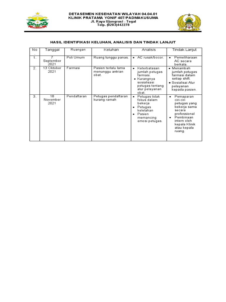 Hasil Identifikasi Keluhan, Analisis Dan Tindak Lanjut | PDF