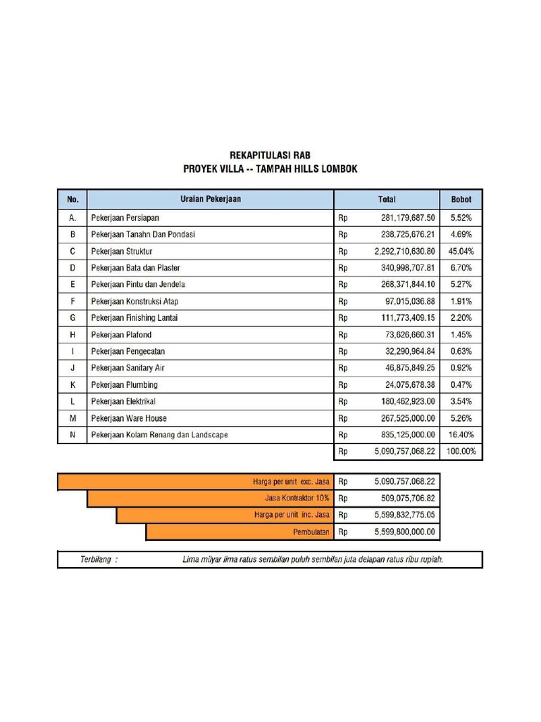 RAB Tampah Hill PT Java | PDF