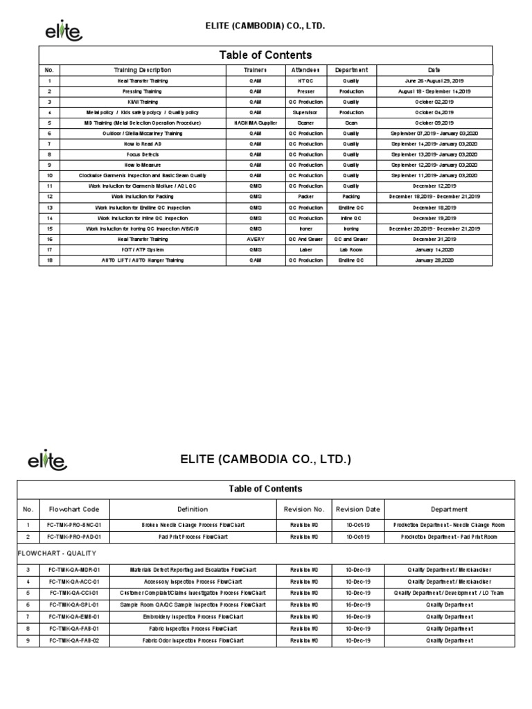 QMS Codes - 2020 | PDF | Quality Assurance | Scissors