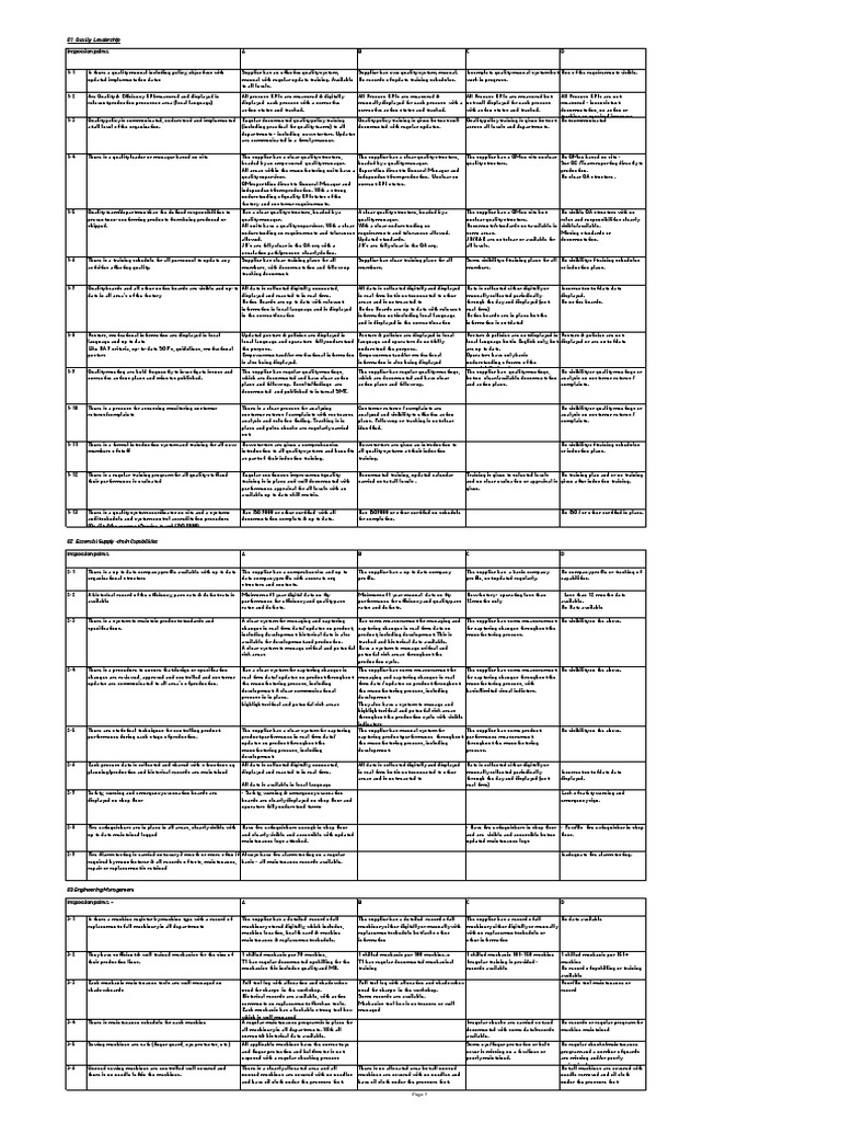 Factory Evaluation Score Criteria Aug 2019 | PDF | Iso 9000