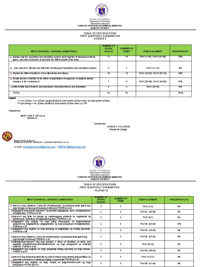 Tos 1st Quarter | PDF