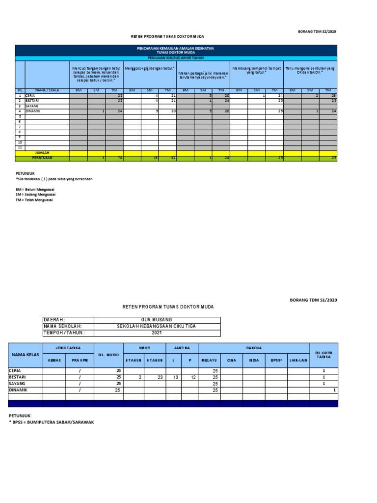 Reten Tunas Doktor Muda Prasekolah | PDF