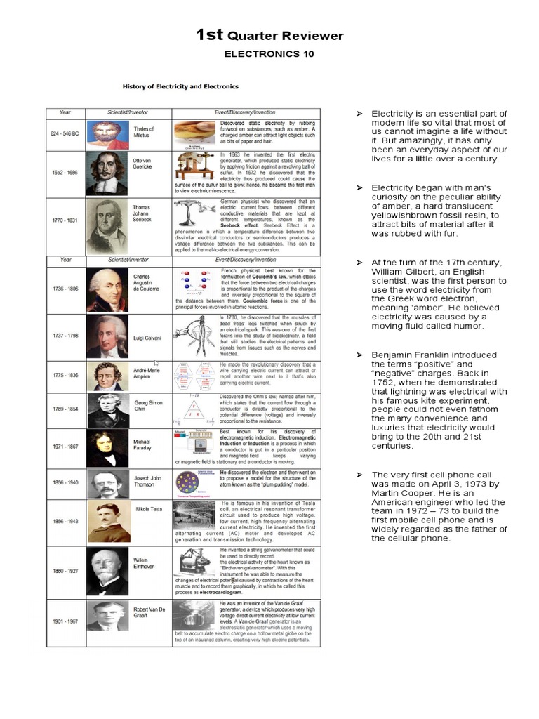 1st Quarter Reviewer ELECTRONICS | PDF | Atoms | Electric Charge