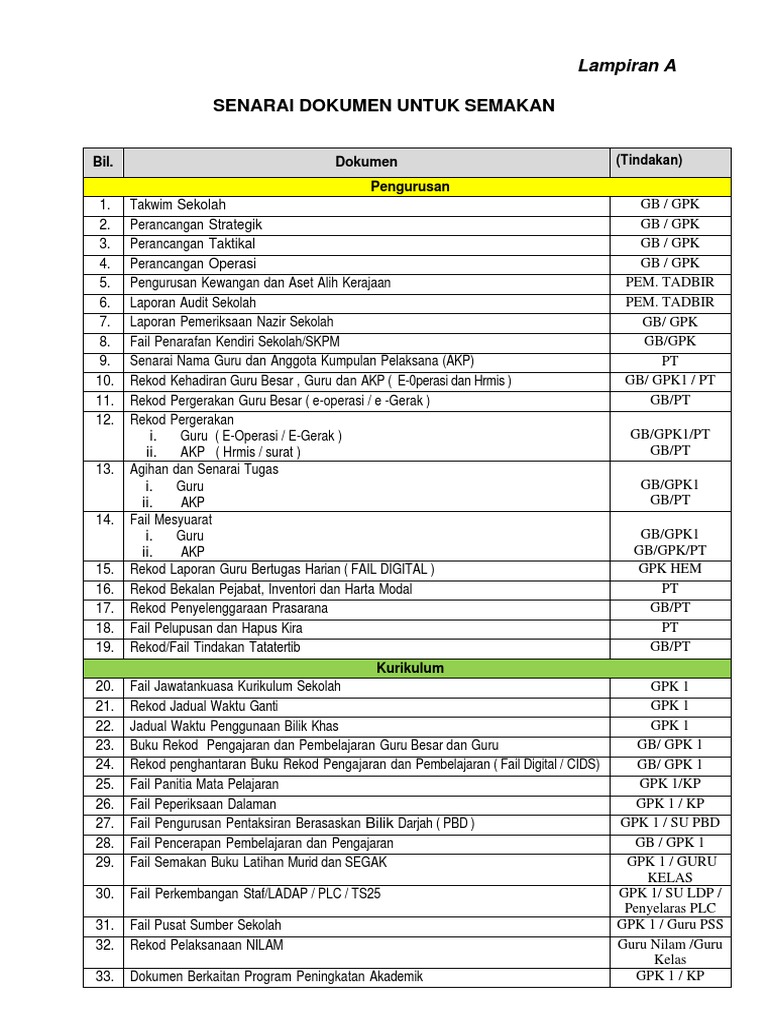 Senarai Semak Dokumen Pengurusan Sekolah | PDF