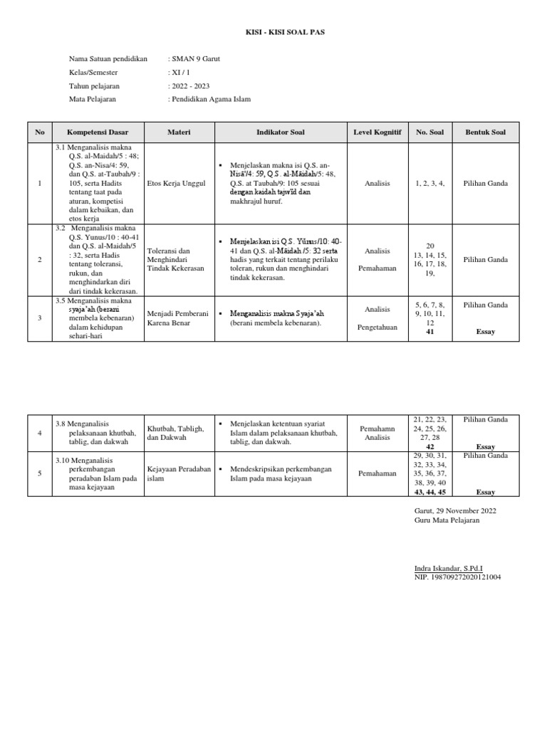 Kisi-Kisi Soal PAS PAI 2022-2023 | PDF