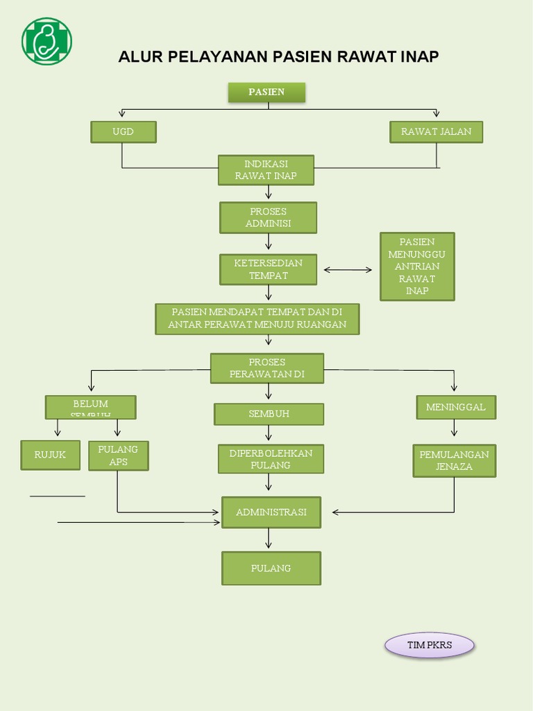 Alur Rawat Inap | PDF