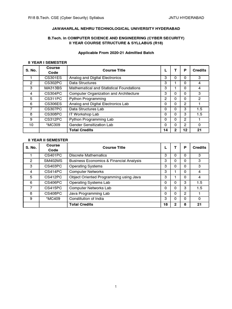 R18B Tech CSE (CyberSecurity) IIYearSyllabus | PDF | Logic Gate | Supply (Economics)