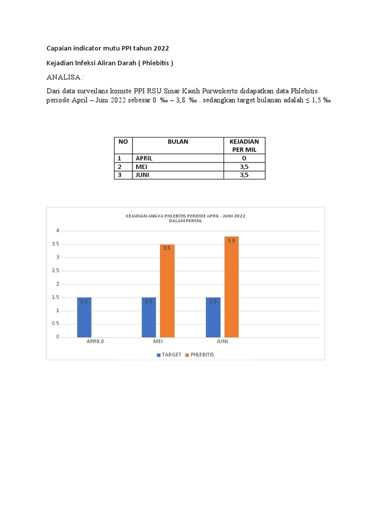 PDSA Phlebitis 2022 | PDF