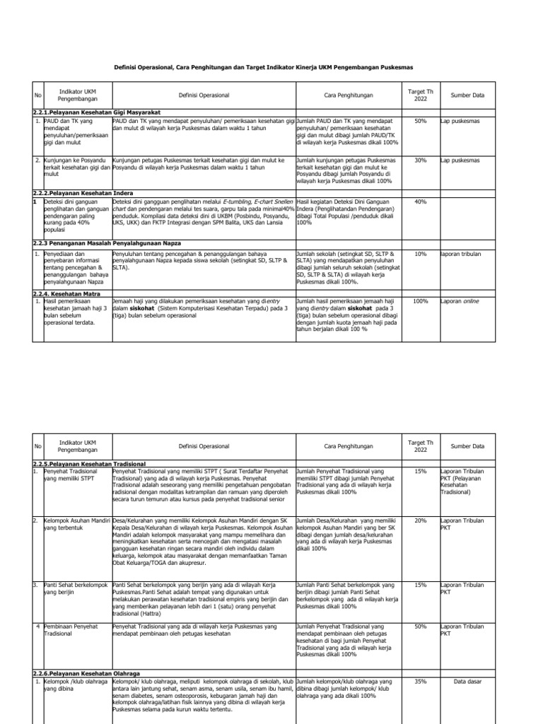 UKM Peng (PKP UKK) | PDF