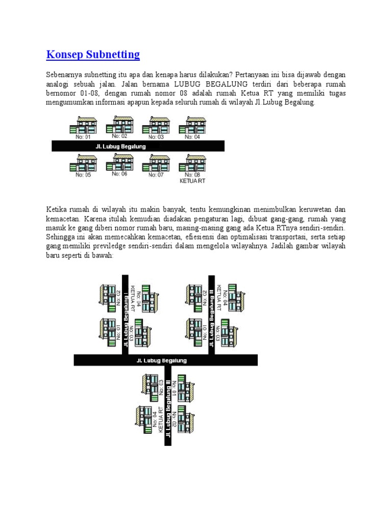 Konsep Subnetting Mhs | PDF | Komputer