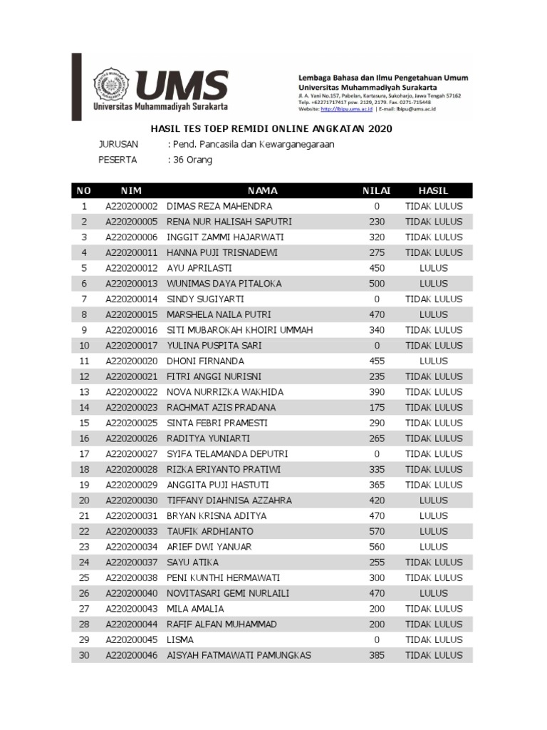 Toep Remidi A22020 | PDF