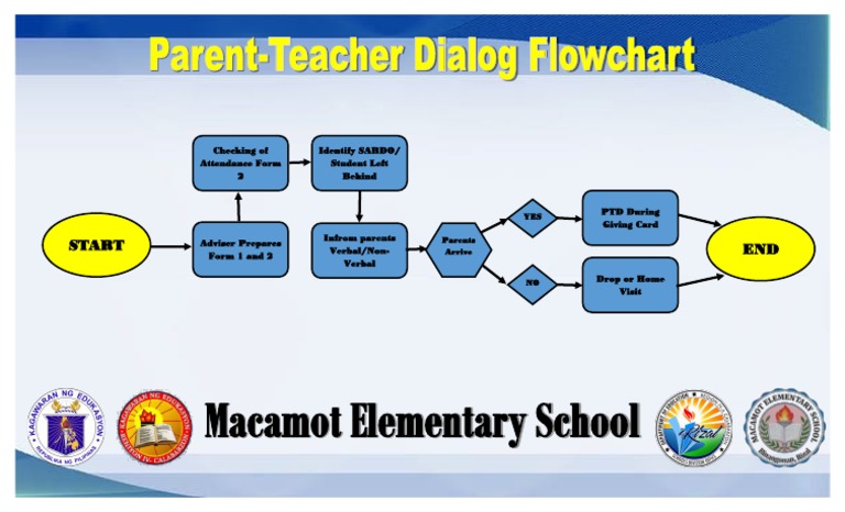 Annex 7 ESIP Flowchart | PDF