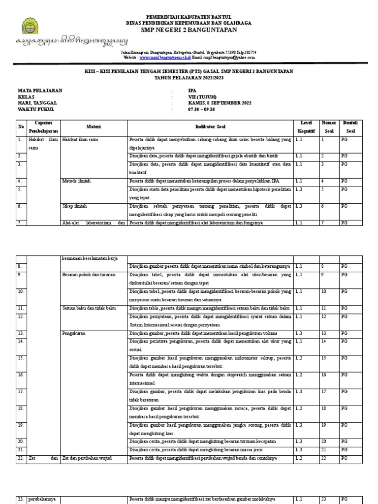STS Kisi - Kisi Ipa | PDF