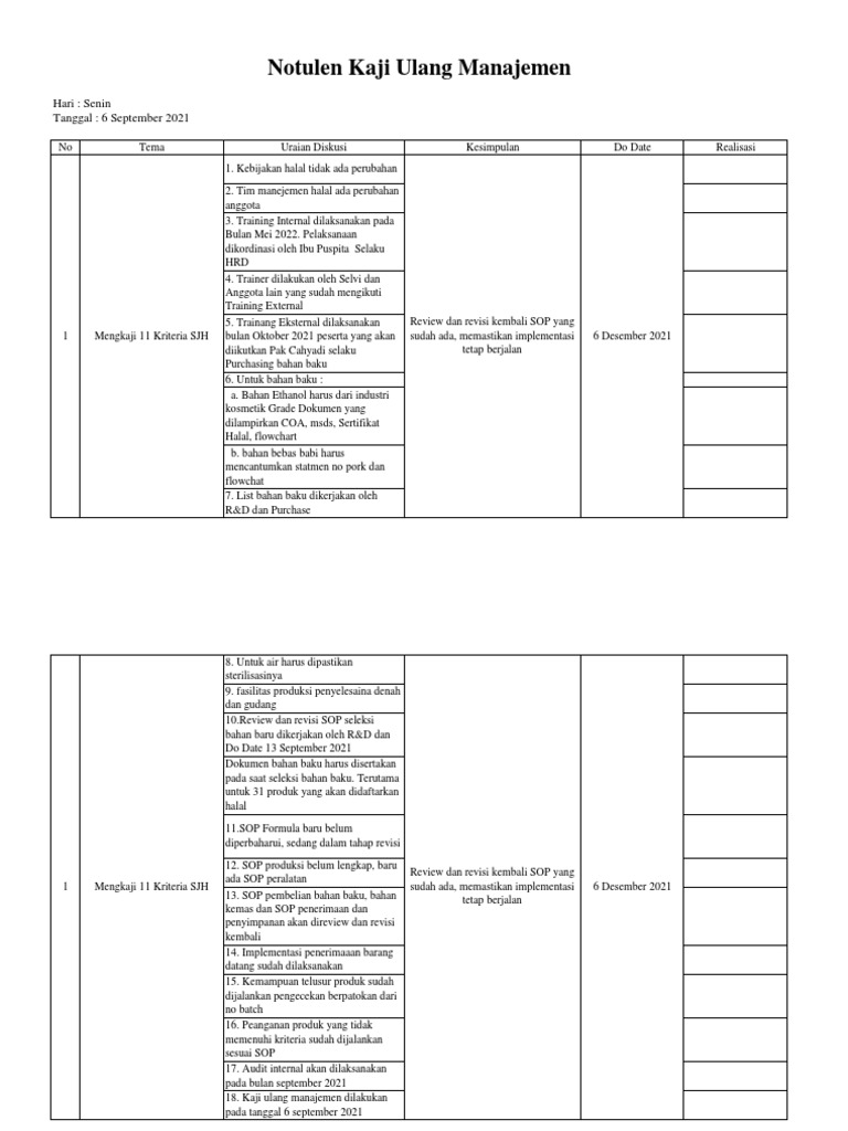 Notulen Kaji Ulang Manajemen 6 September 2021 | PDF
