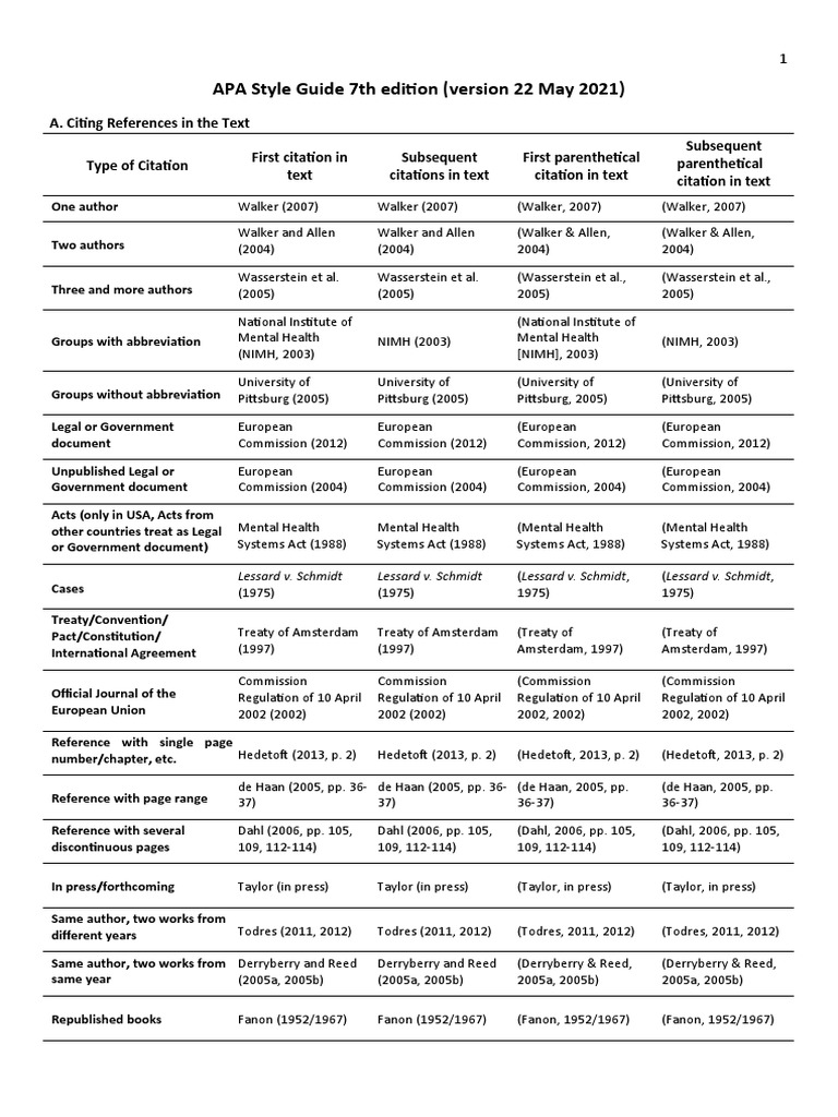 APA Style Guide 7th Edition (Version 22 May 2021) | PDF | Citation | Thesis