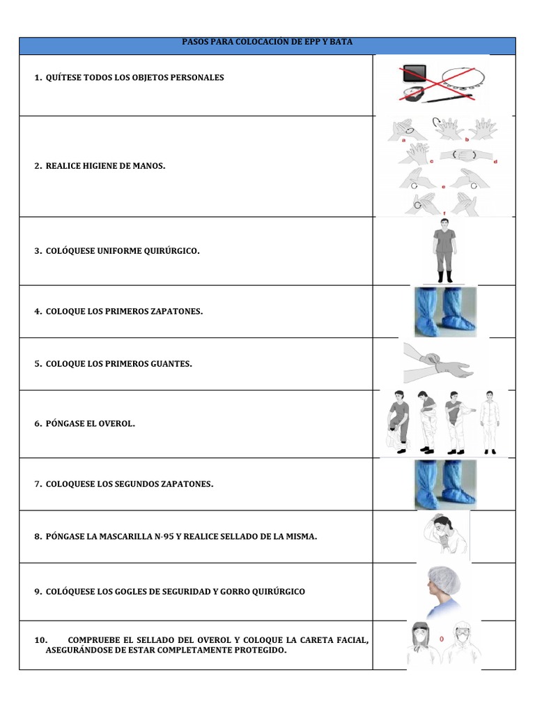 Pasos para Colocación de Epp y Bata | PDF