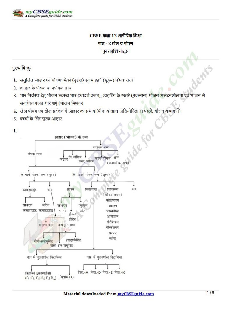 12 Physical Education Revision Notes CH 2 | PDF