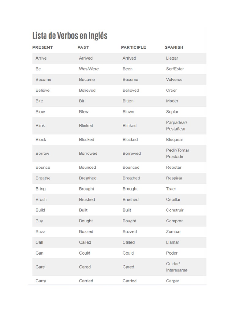 Verbos Present - Past - Participle | PDF
