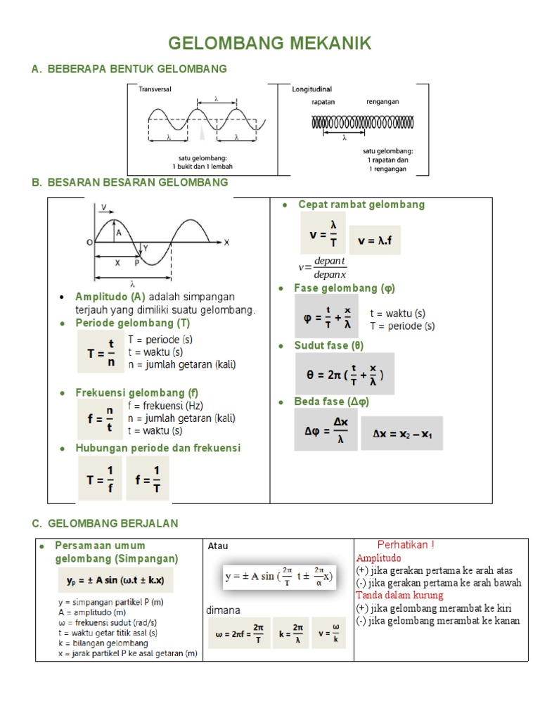 GELOMBANG MEKANIK Rumus | PDF
