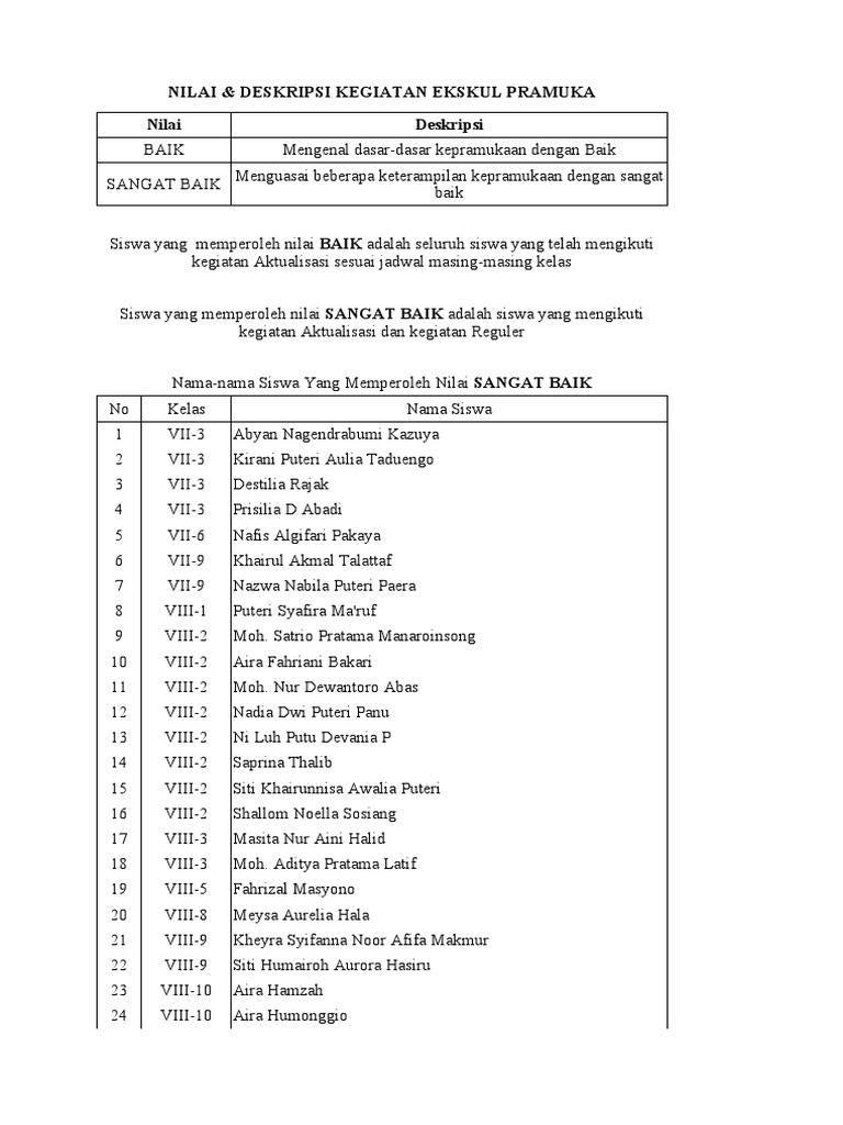 Deskripsi Ekskul Pramuka 2022 | PDF
