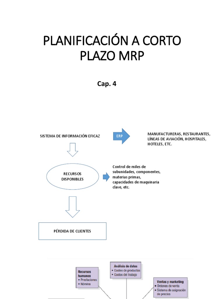 Cap. 4 Planificación A Corto Plazo MRP | PDF | Planificación de recursos empresariales | Inventario