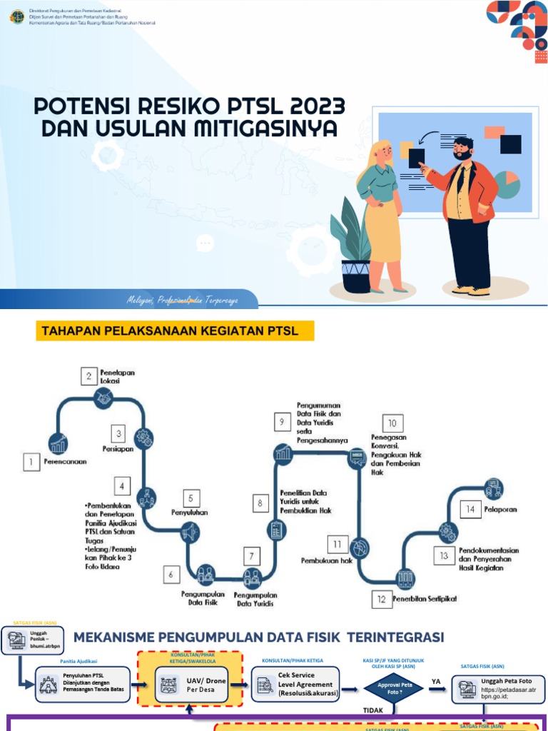 Potensi Resiko PTSL 2023-FINAL-1 | PDF