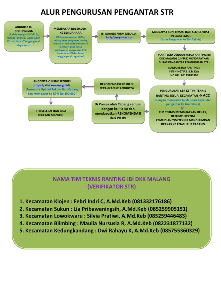 Alur STR Dan Sip 2022 | PDF