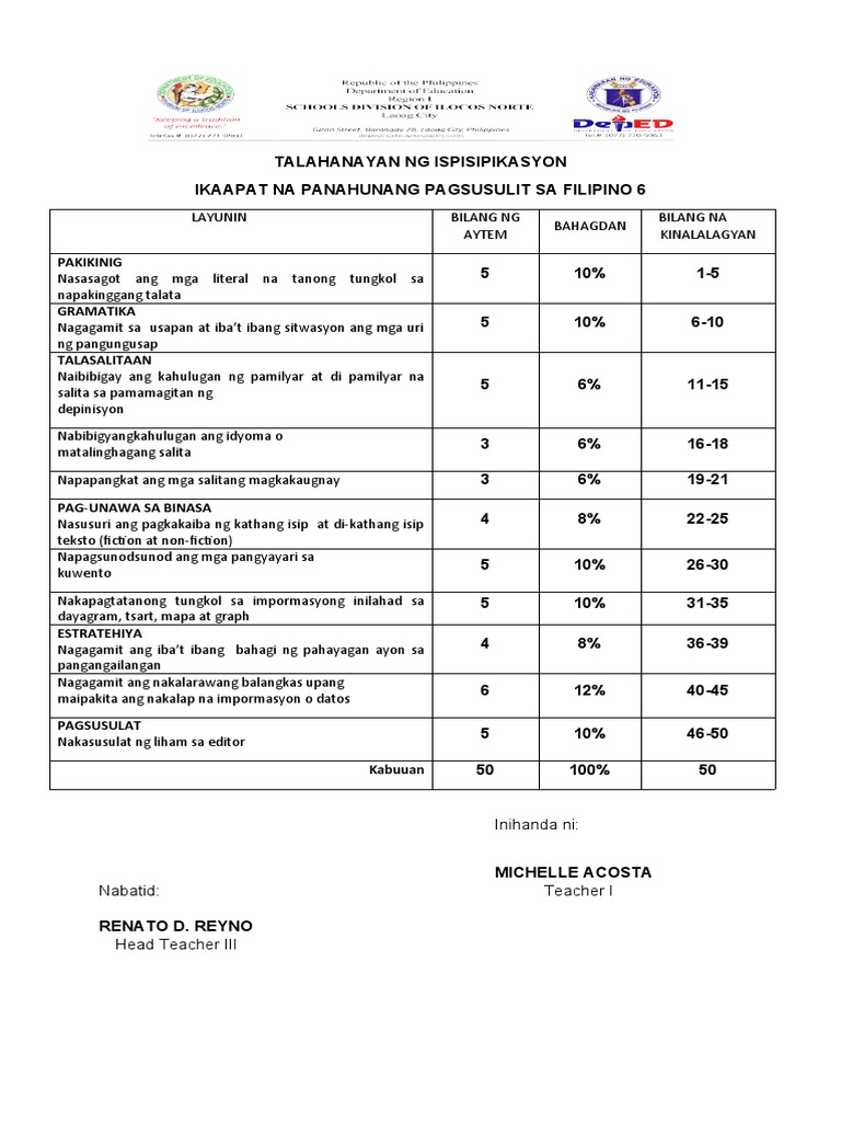 PT - Filipino 6 - Q4 | PDF
