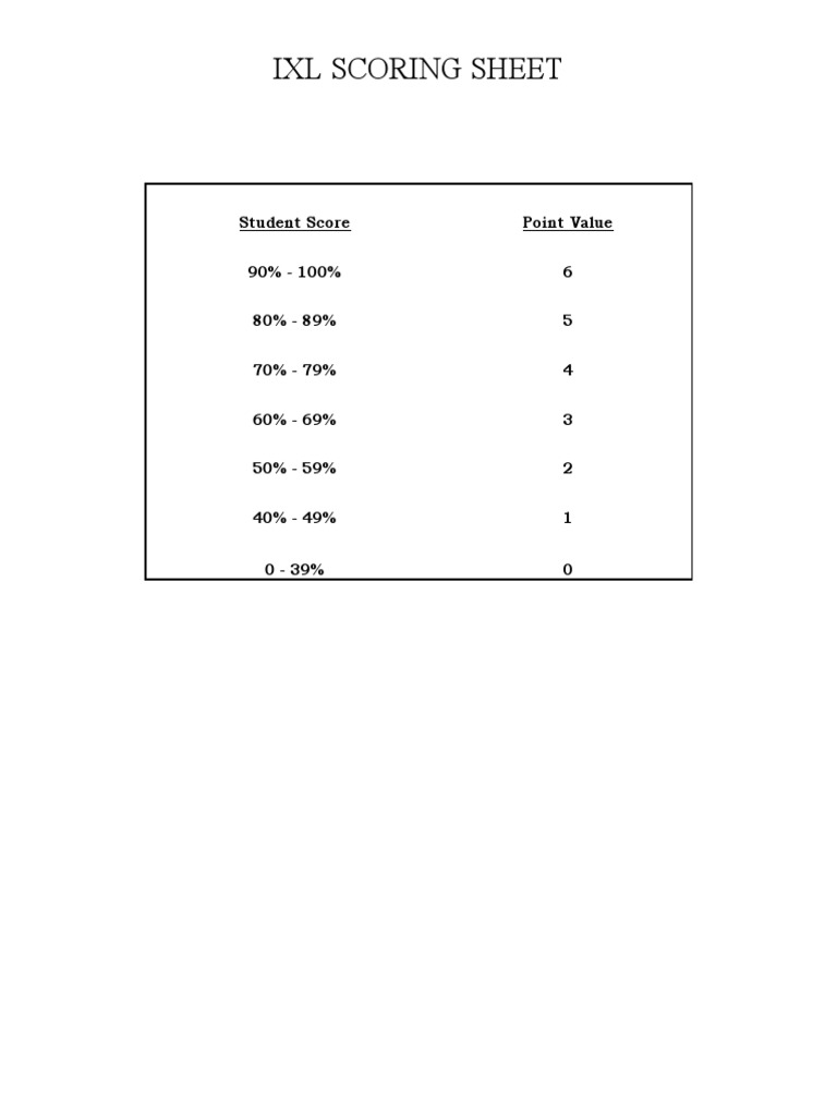 Ixl Scoring Sheet | PDF