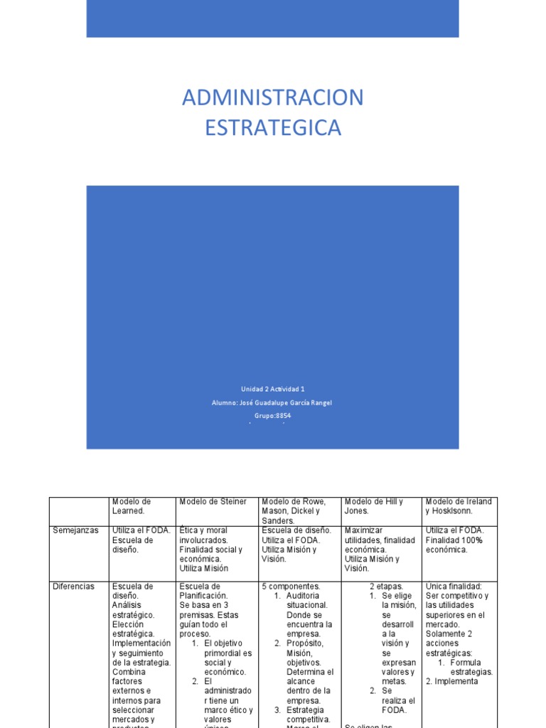 Administracion Estrategica | PDF