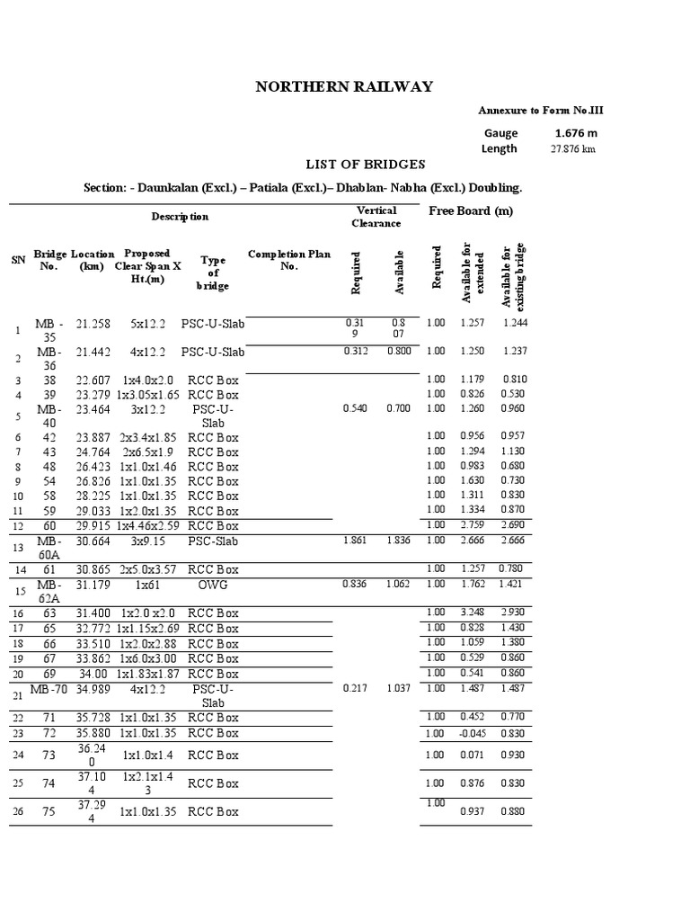 20 - List of Bridges | PDF