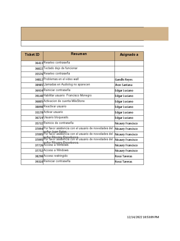 Reporte Spiceworks Detalle Tickets CERRADO Por Usuario | PDF | Soporte técnico | Control de ...