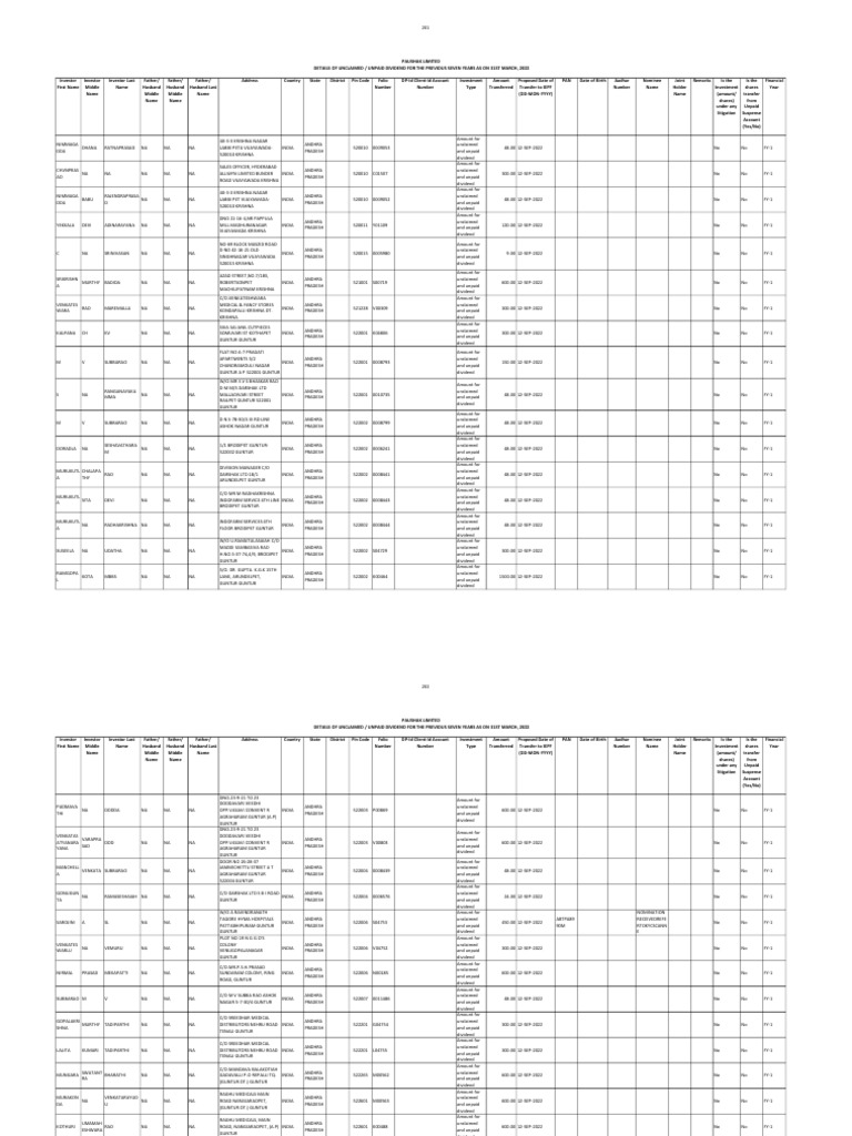 201 400 | PDF | Stock Market | Equity Securities