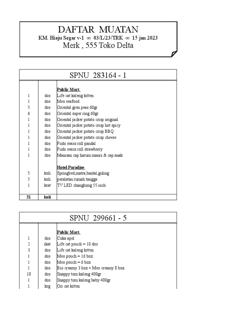 Daftar Muatan: Merk, 555 Toko Delta | PDF | Foods | Cuisine